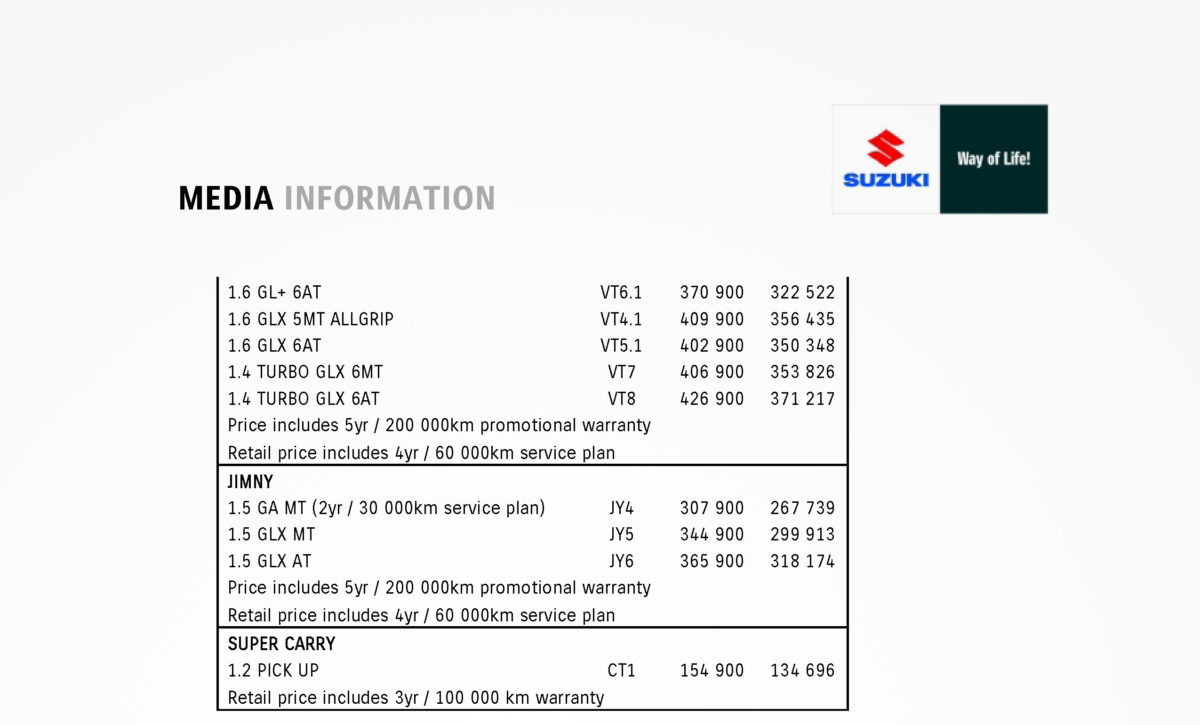 New Suzuki car pricing for South Africa – TopAuto