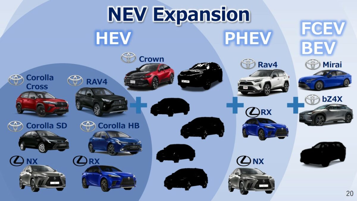 Hybrid Toyota cars coming to South Africa – Including a Hilux and ...